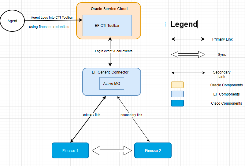 Solution Components and Architecture