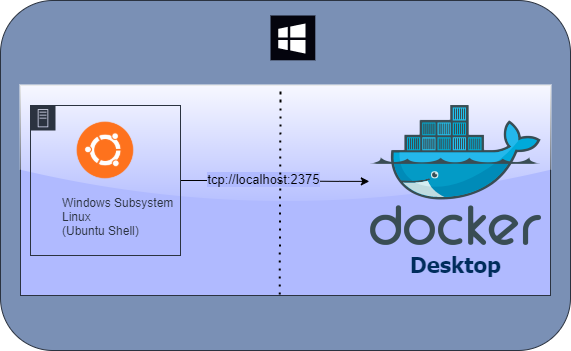 Feasibility Report on HC deployment on Docker Desktop