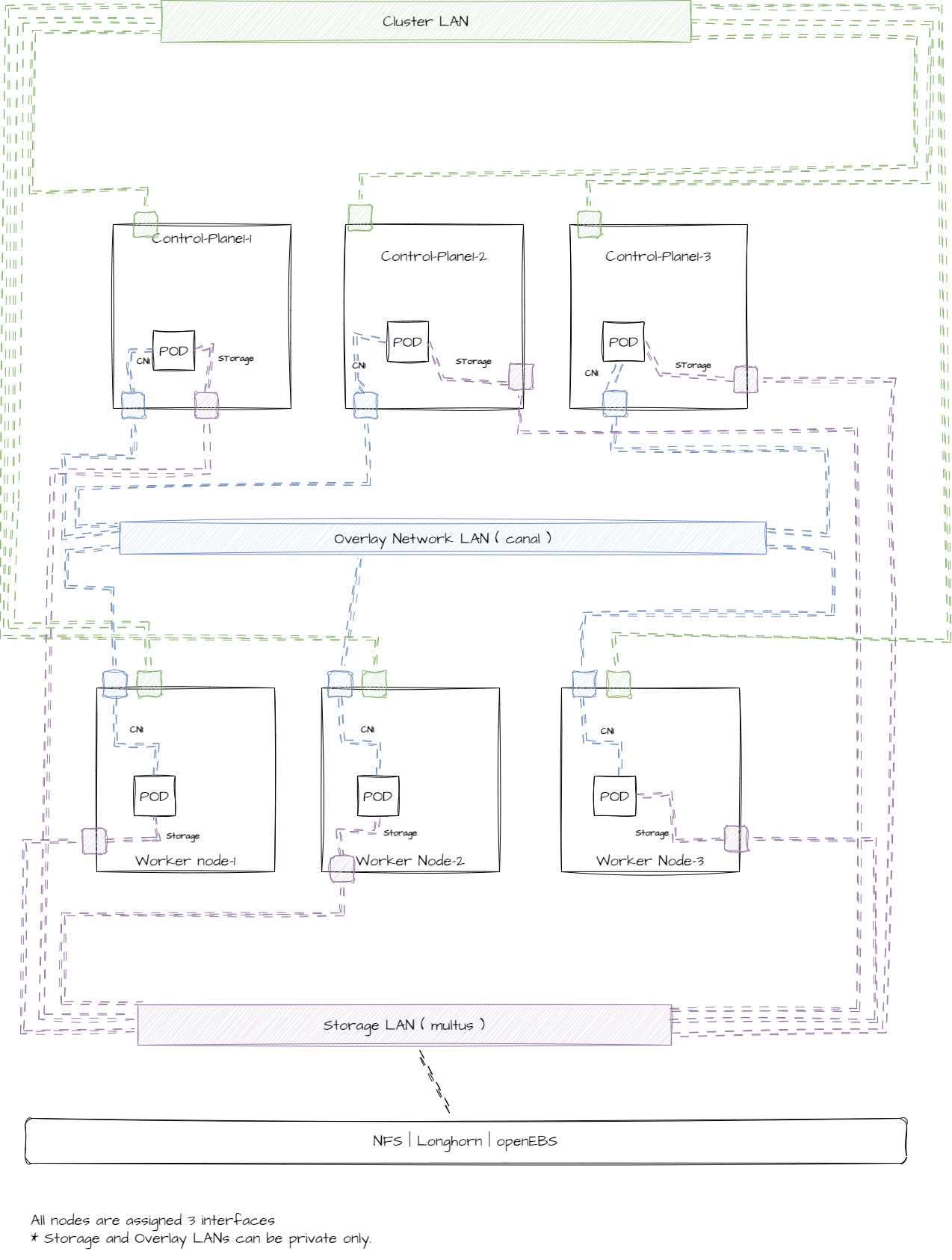 RKE2 High Availability Pre-Deployment & Installation Guide