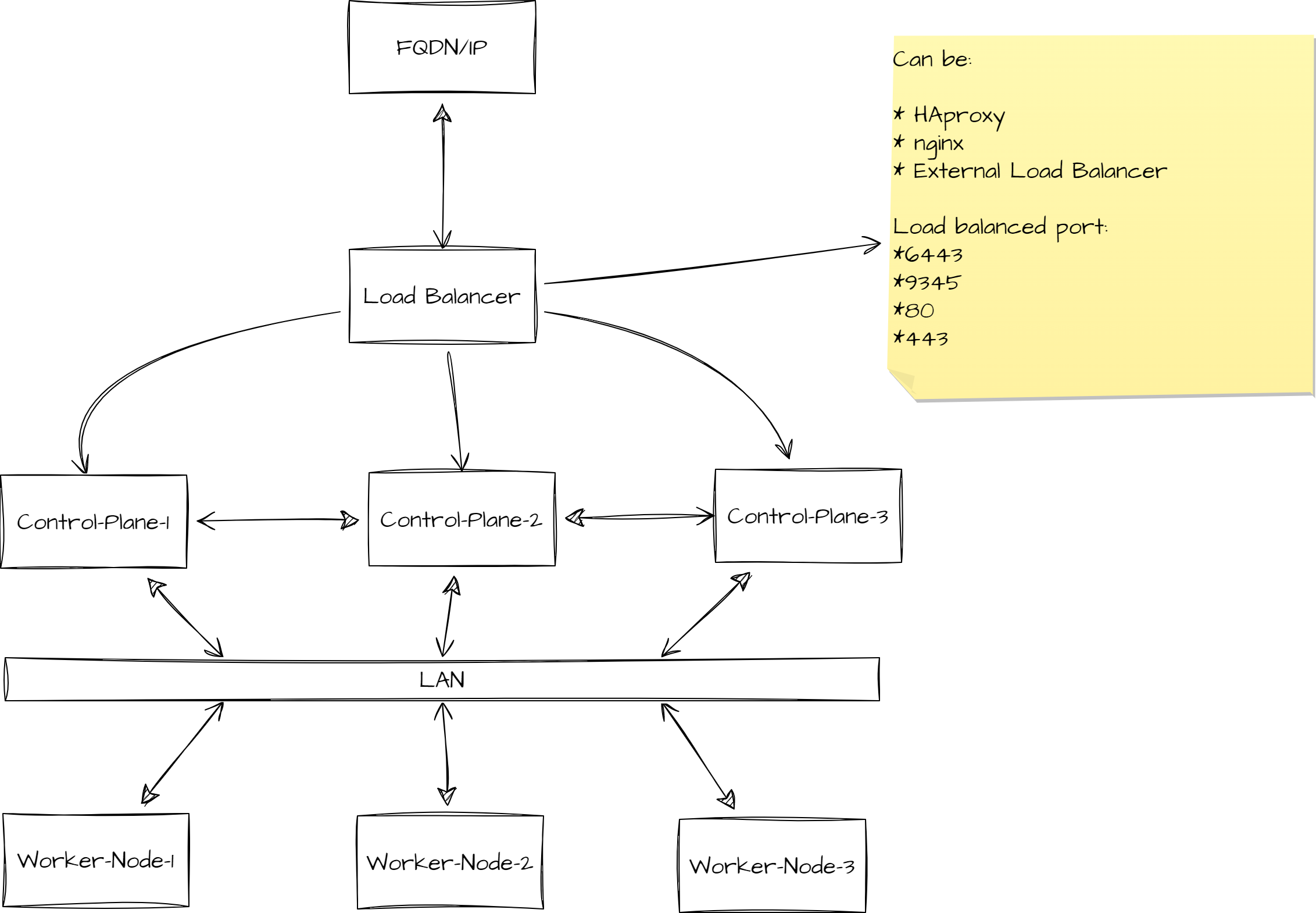 RKE2 High Availability Pre-Deployment & Installation Guide