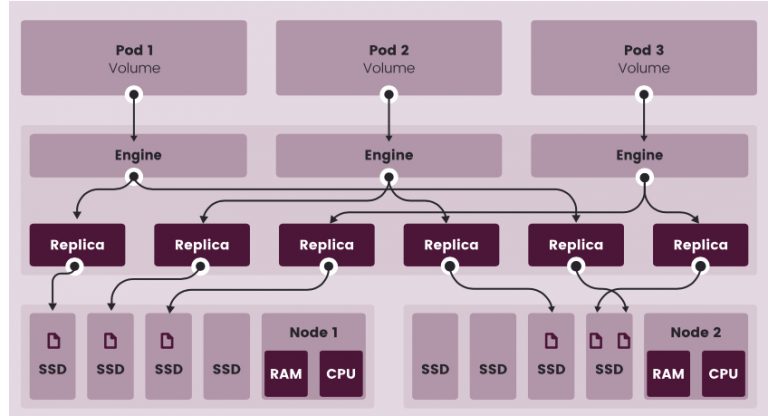 RKE2 High Availability Pre-Deployment & Installation Guide