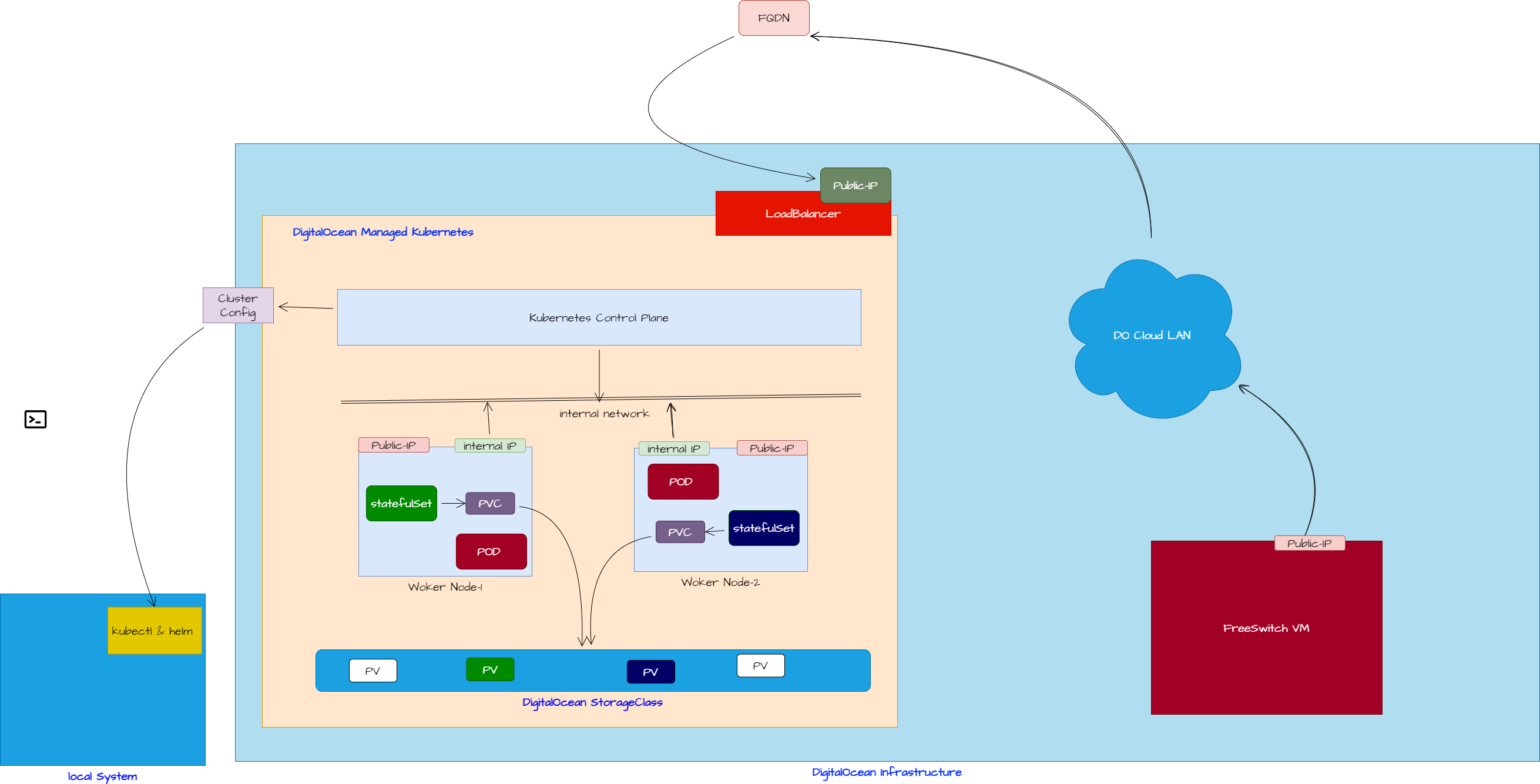 Expertflow CX Deployment on DigitalOcean Kubernetes
