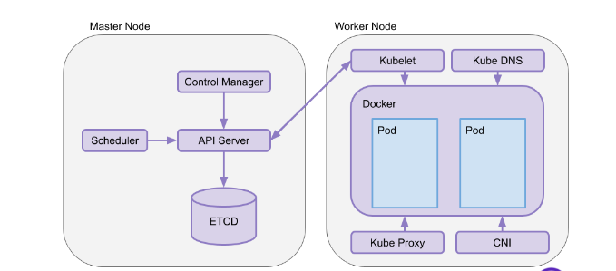 Kubernetes Deployment - Getting Started