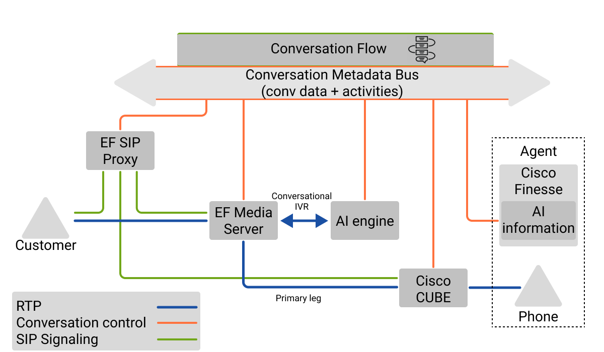 Call Forking Concepts